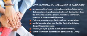 Connaître le Carif-Oref de Normandie - Carif-Oref de Normandie